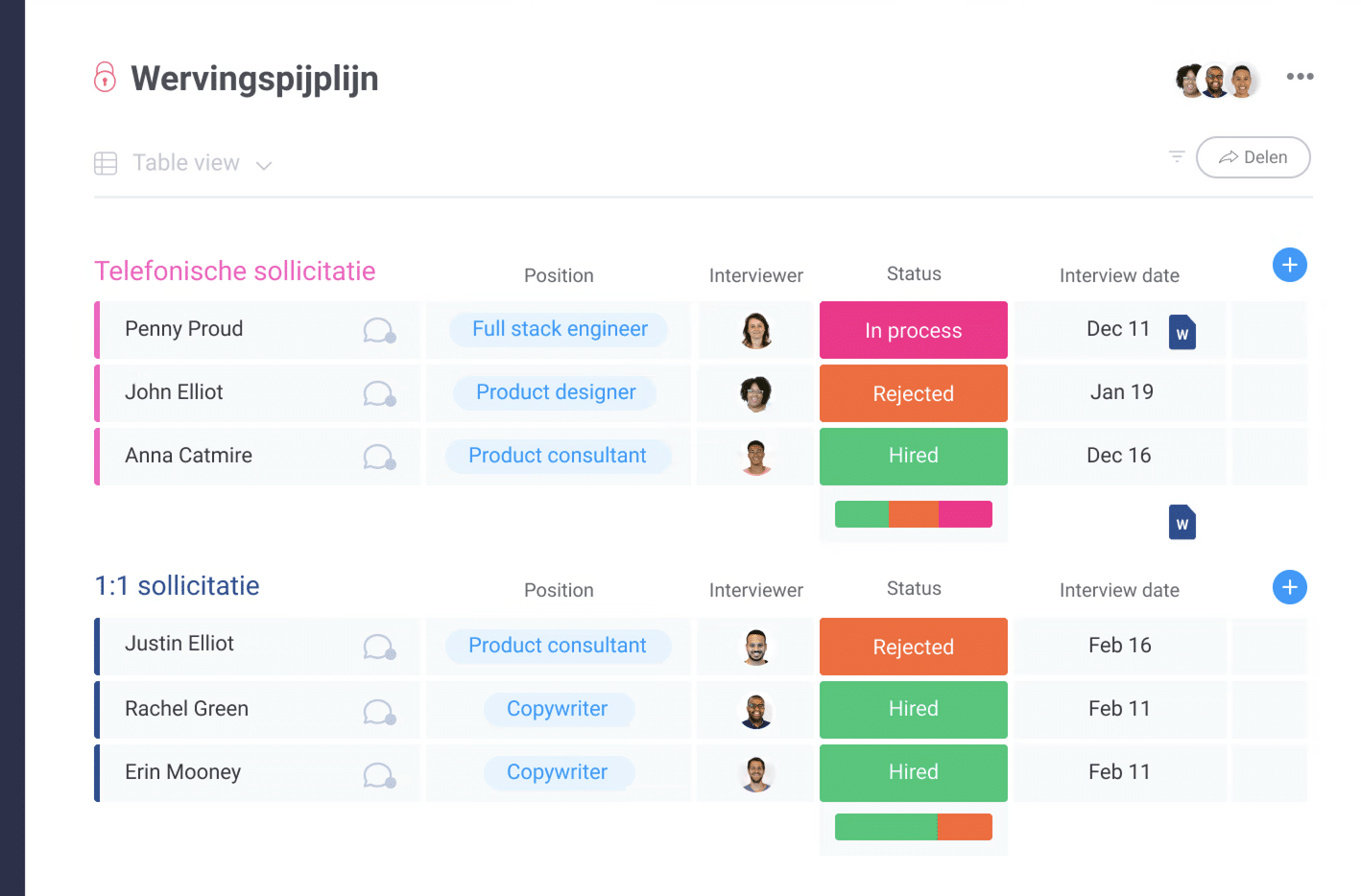 Top 3 HRM Software voor Ondernemers