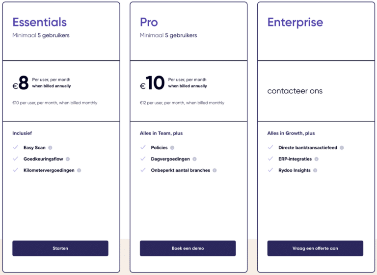 Rydoo Review | Een Online Tool voor het Beheren van Onkosten